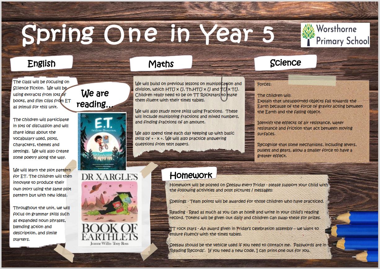 Year 5 | Worsthorne Primary School | Curriculum | Homework